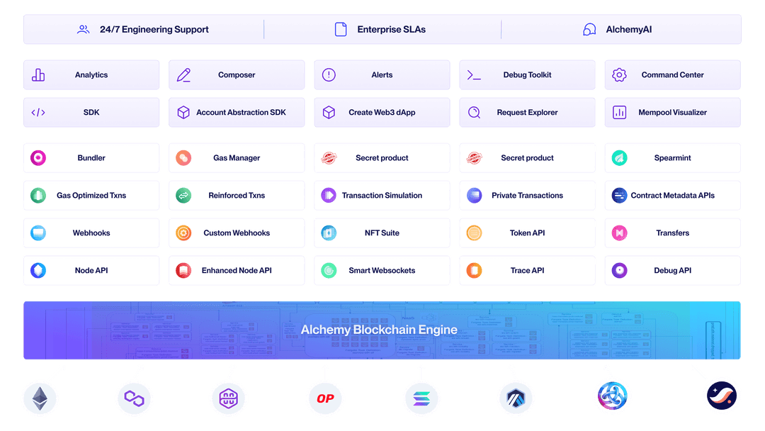 Alchemy - the web3 development platform